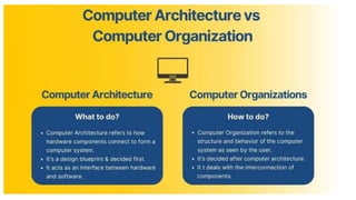 Lecture 1 - Computer Organiation Architecture - Introduction.pptx