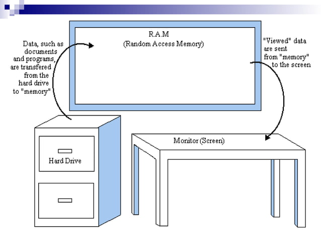 Lecture_1_-_Computer_Basics[1]. Skills in computer programming | PPT