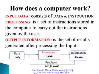 Computer Introduction-Lecture01 | PPT | Technology & Computing