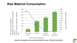 Lecture 1 - Construction Materials.pptx