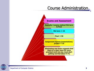 Lecture 1 - Course Orientation PPIT by Dr Rab Nawaz Jadoon | PPT