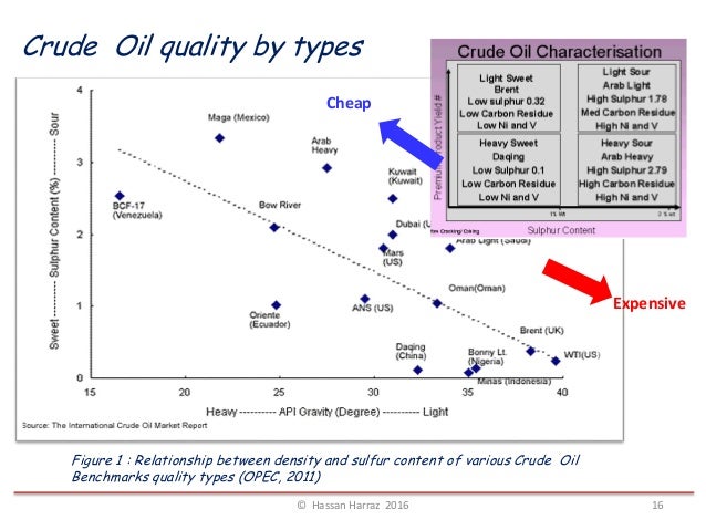 Lecture 1 Crude Oil Quality