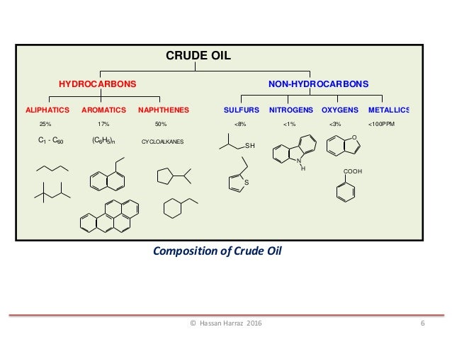 Lecture 1 Crude Oil Quality