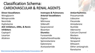 CVS Function, Regulation of the Heart and Overview of Therapeutic Goals ...