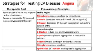 CVS Function, Regulation of the Heart and Overview of Therapeutic Goals ...