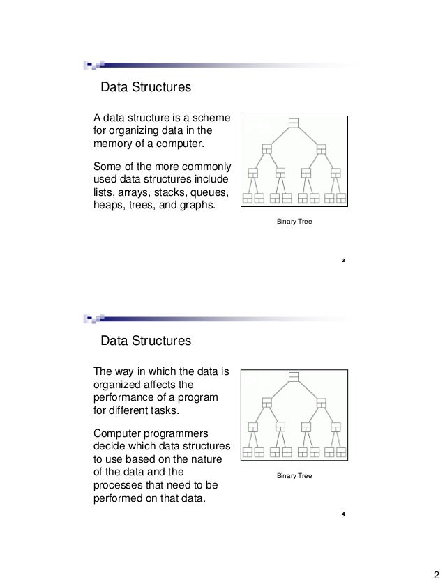 Lecture1 data structure(introduction) Lecture1 data structure(introduction)