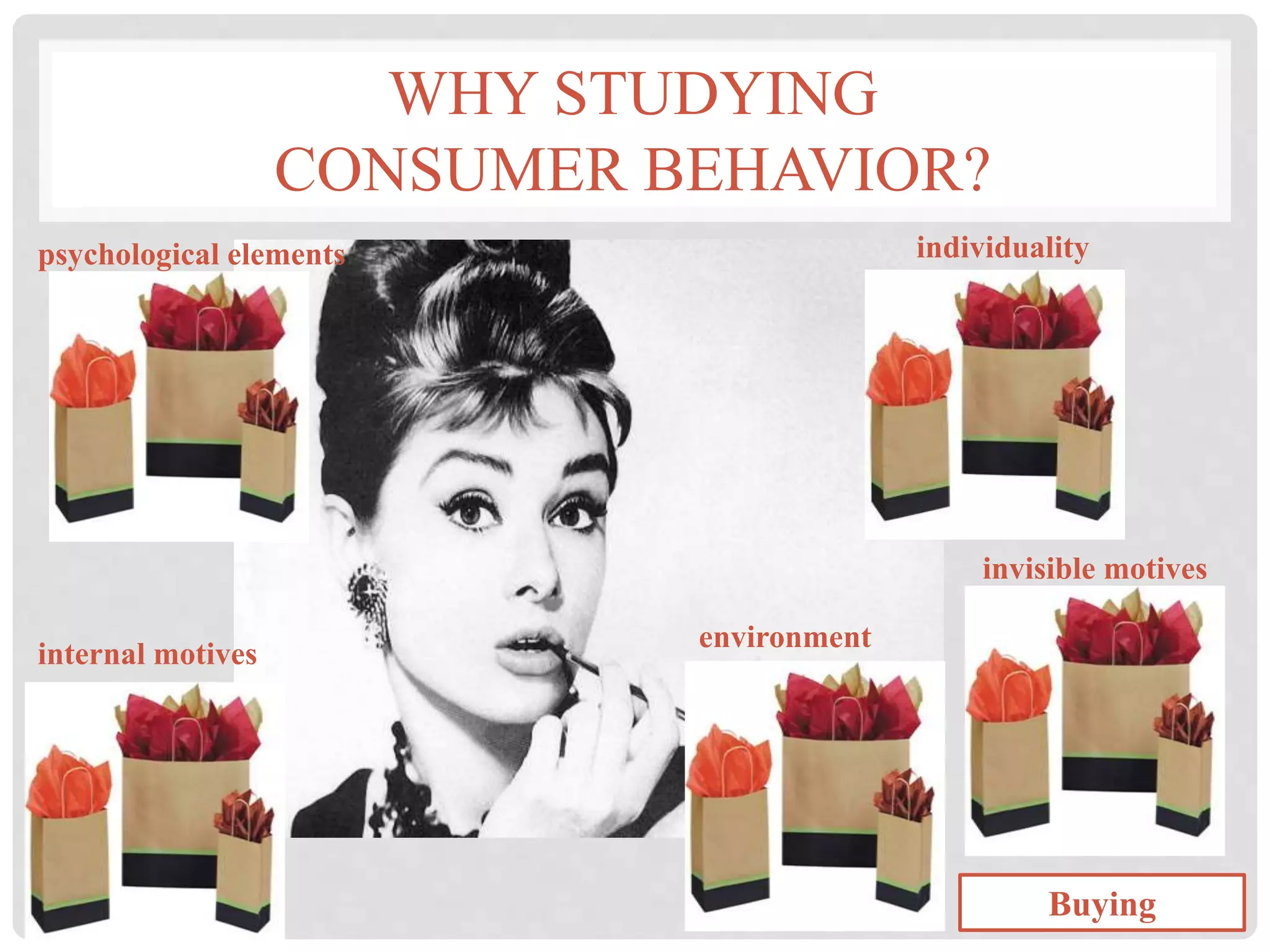 Defining consumer behavior | PPT Defining consumer behavior | PPT