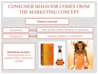Defining consumer behavior | PPTX