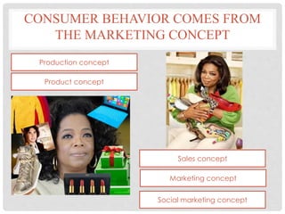 Defining consumer behavior | PPTX