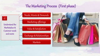 Lecture 1 Defining Marketing and the Marketing Process | PPT