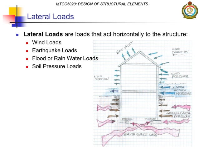 Lecture 1 design loads