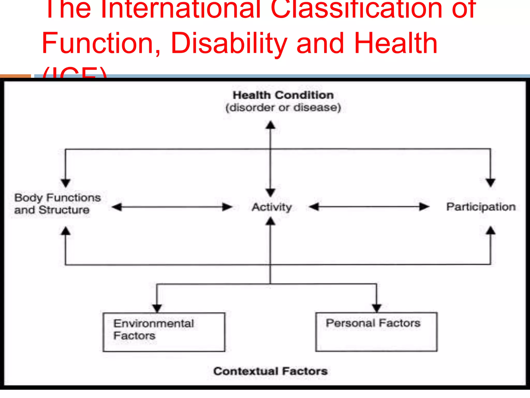 lecture_1_-disability_concept.pptx
