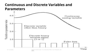 Lecture 1-Discrete Control Input and Output Devices.pptx