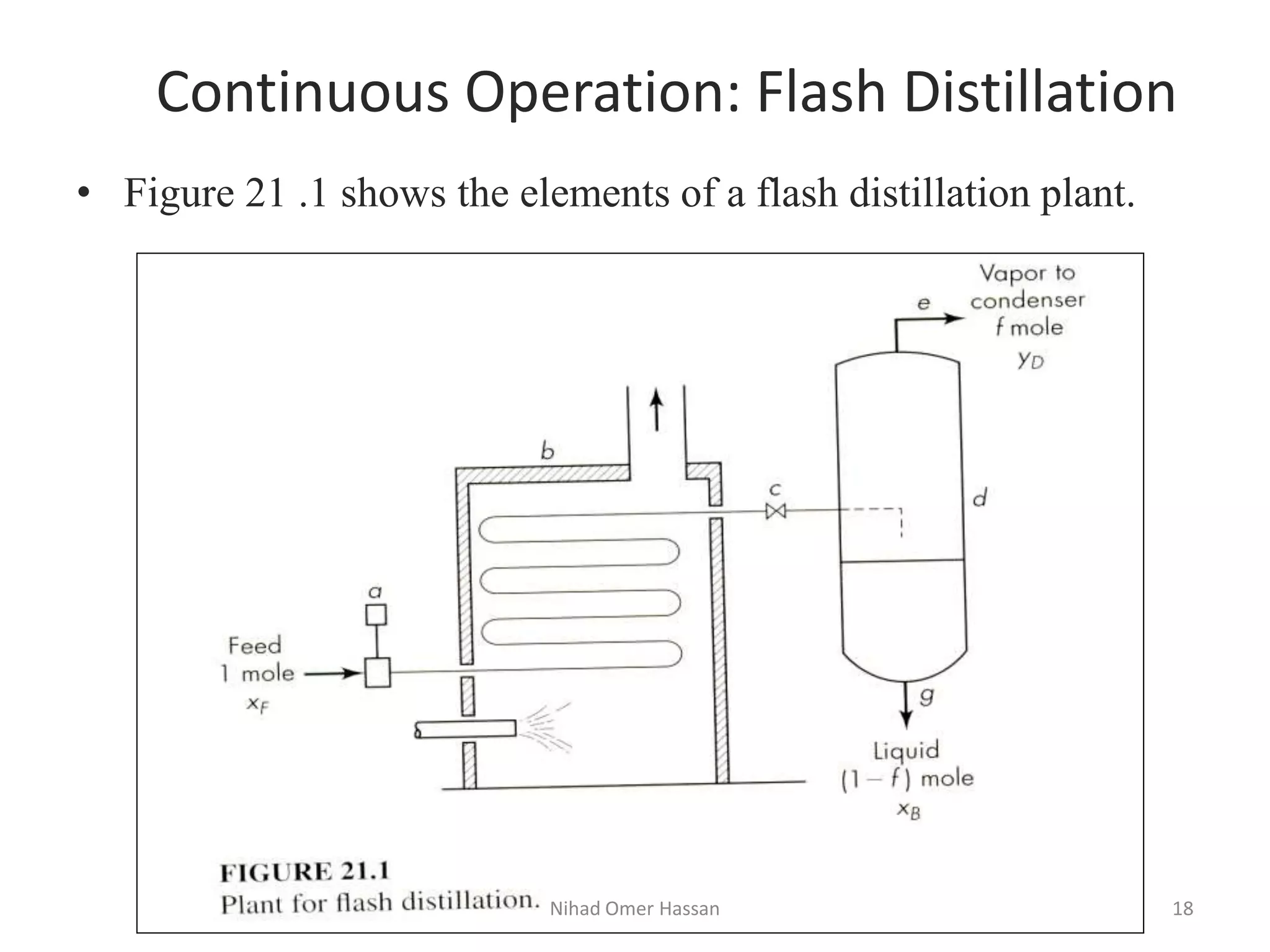 Lecture 1 distillation (introduction) | PPTX