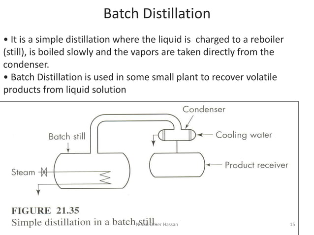 Lecture 1 distillation (introduction) | PPTX | Chemistry | Science