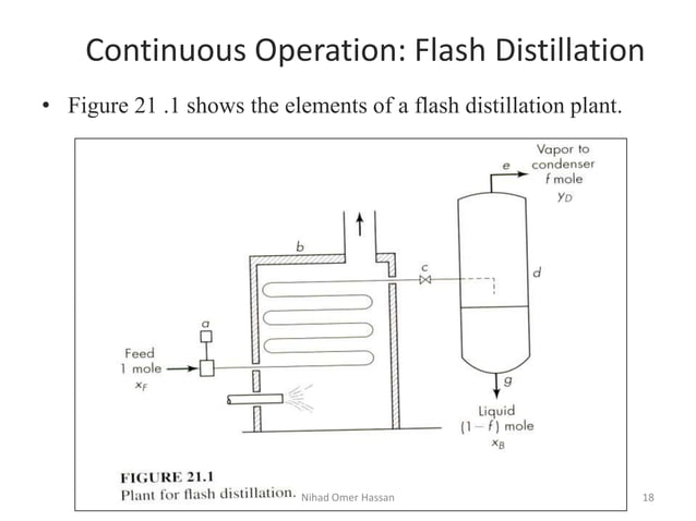 Lecture 1 distillation (introduction) | PPTX | Chemistry | Science