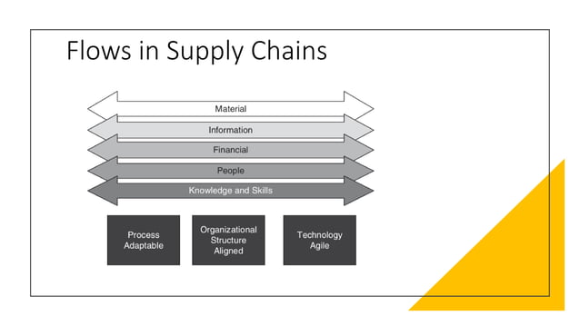 Humanitarian Logistics Management: An Overview | PDF