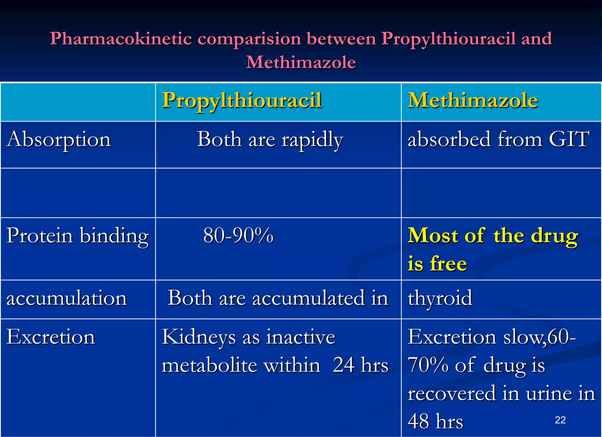 drugs used in hyperthyroidism | PPT