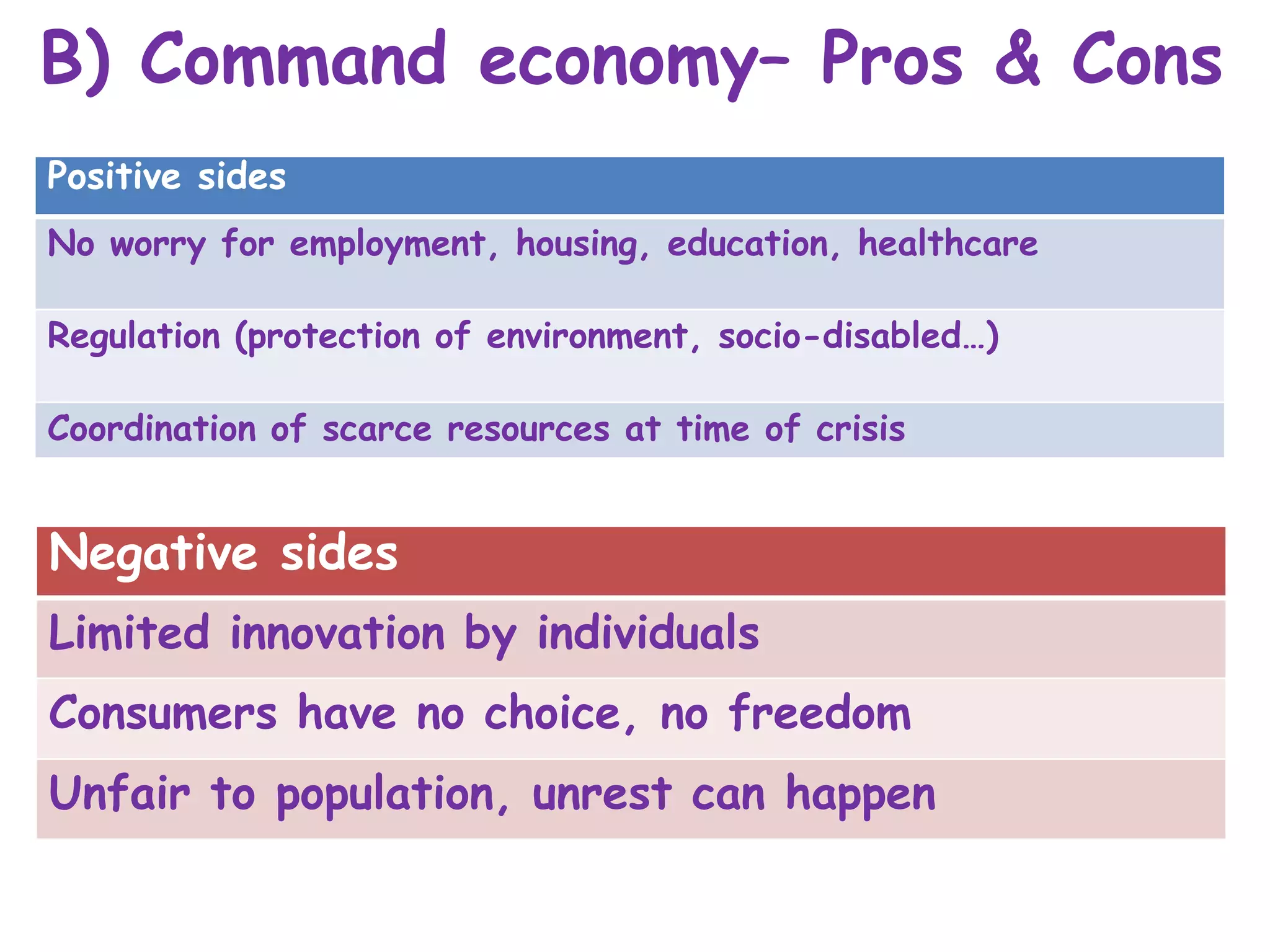 Lecture 1 Economic systems - Definition and Types | PPT