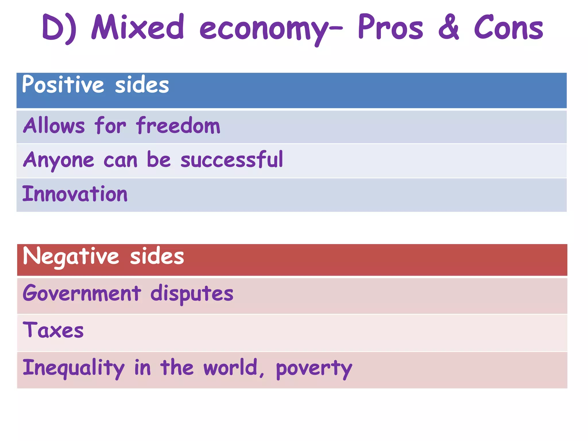 Lecture 1 Economic systems - Definition and Types | PPT