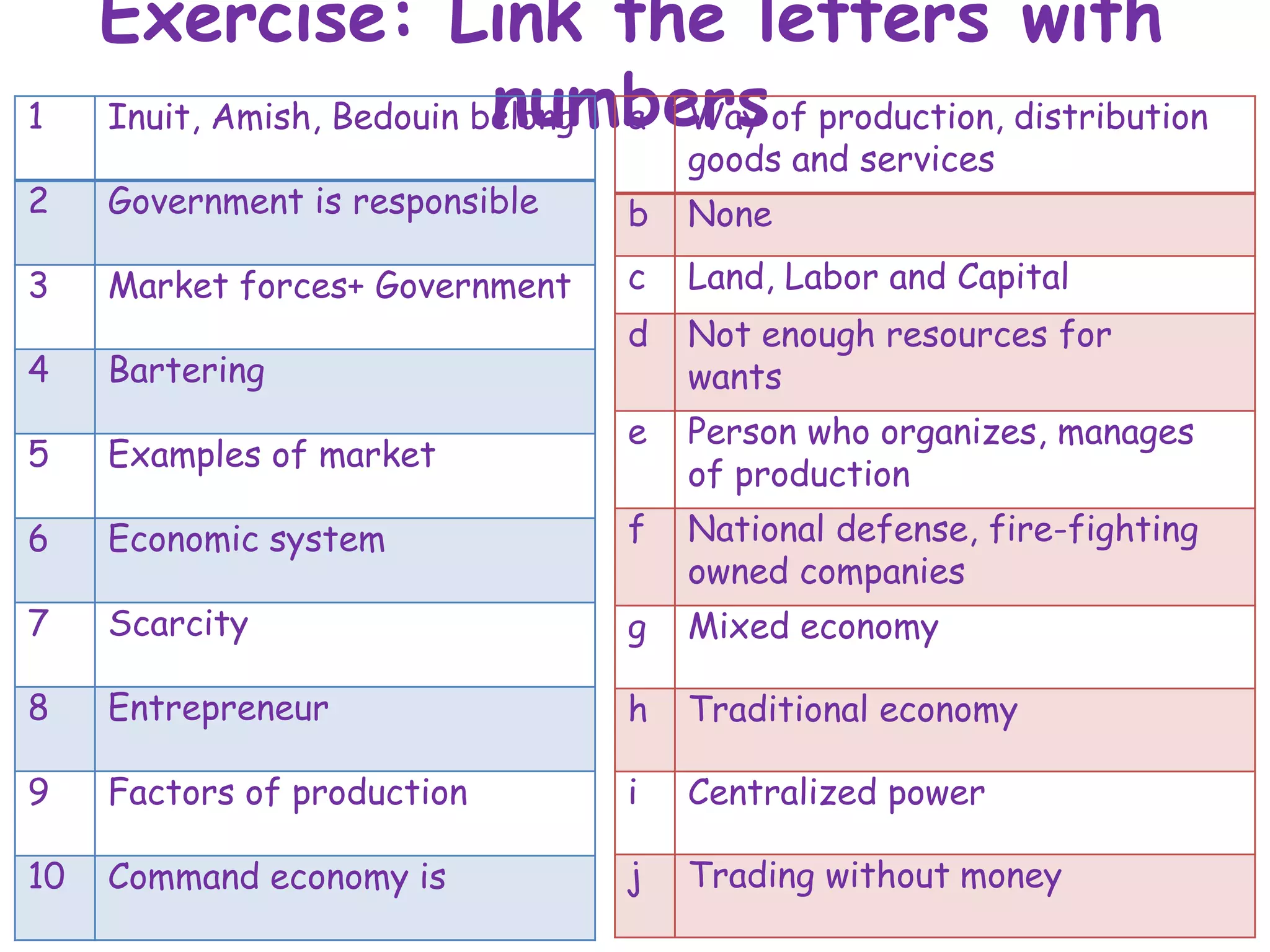 Lecture 1 Economic systems - Definition and Types | PPT