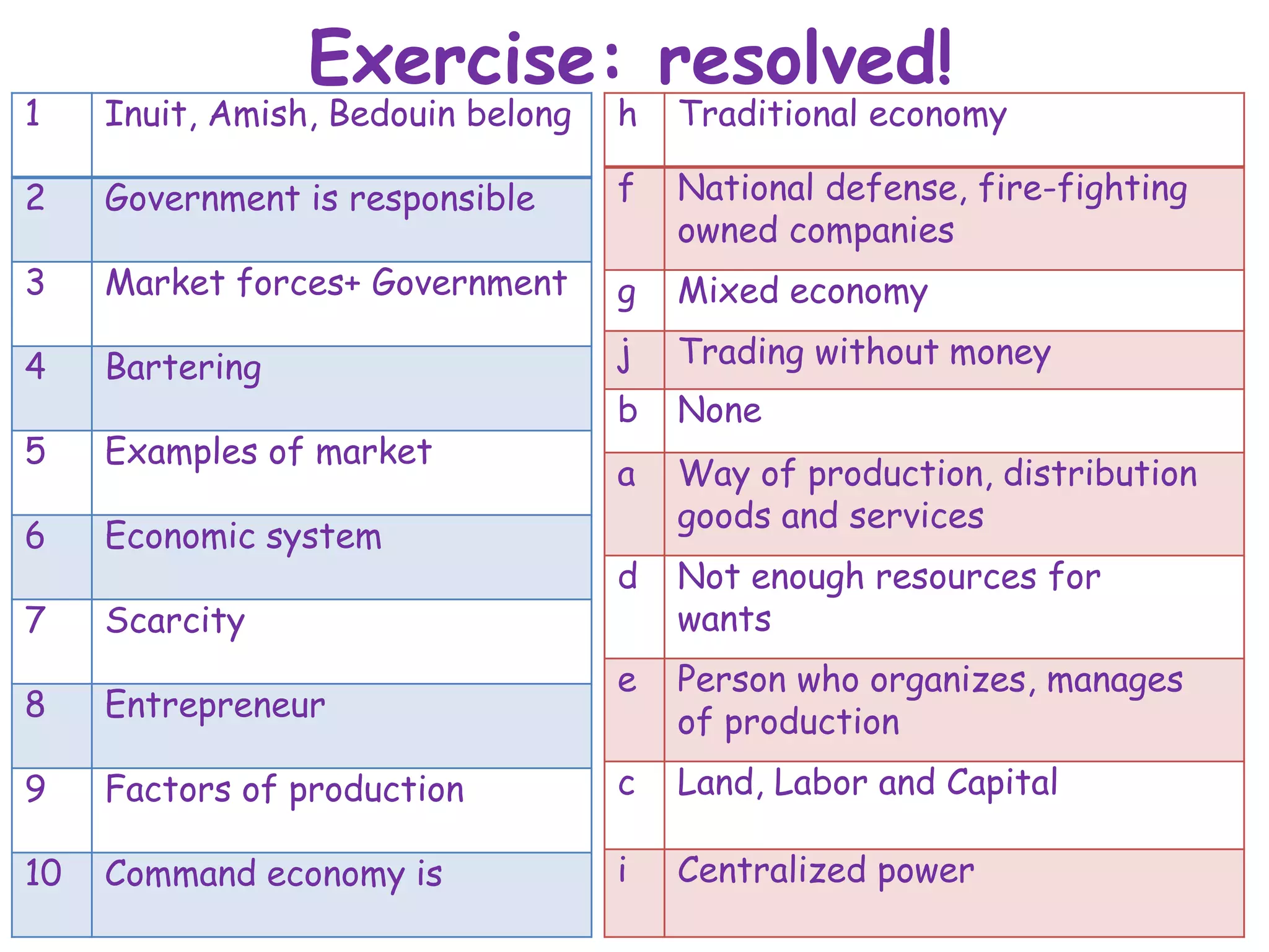 Lecture 1 Economic systems - Definition and Types | PPT | Economy ...