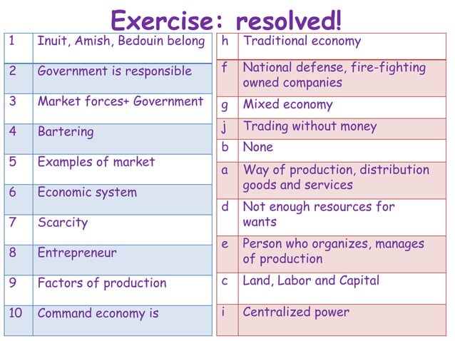 Lecture 1 Economic systems - Definition and Types | PPT