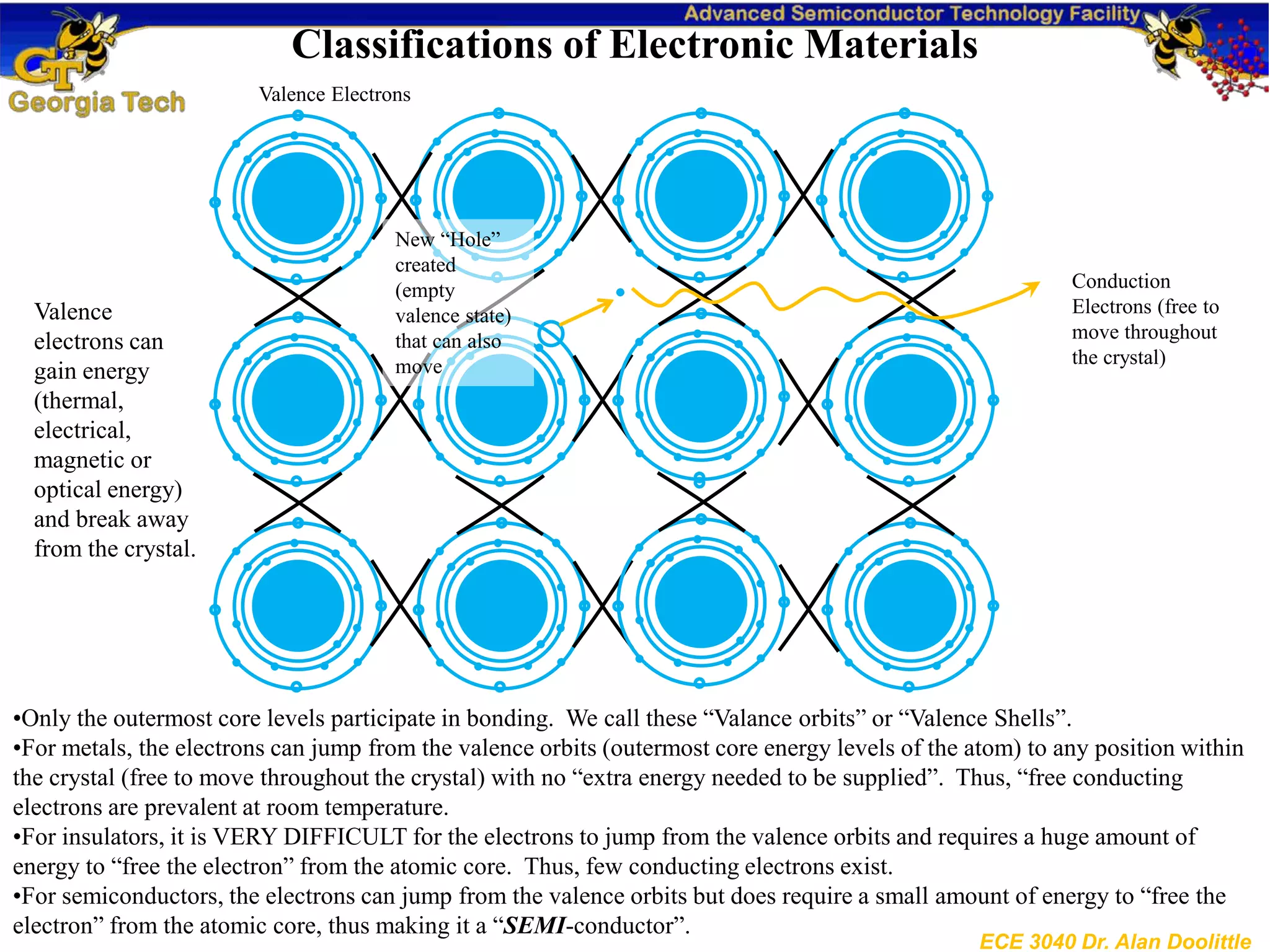 Lecture1-ElectronicMaterialsPierretChap1and2.pdf