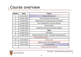 Lecture 1 - entrepreneurial evolution.pdf