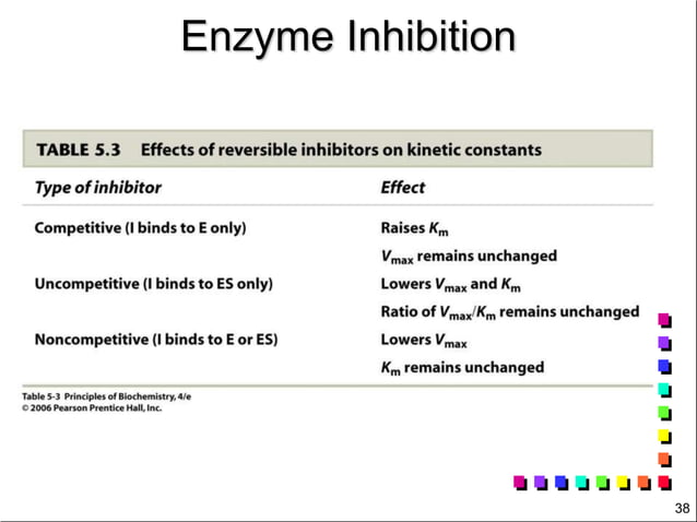 Lecture 1 - Enzymes-Intro. Kinetics.PPT