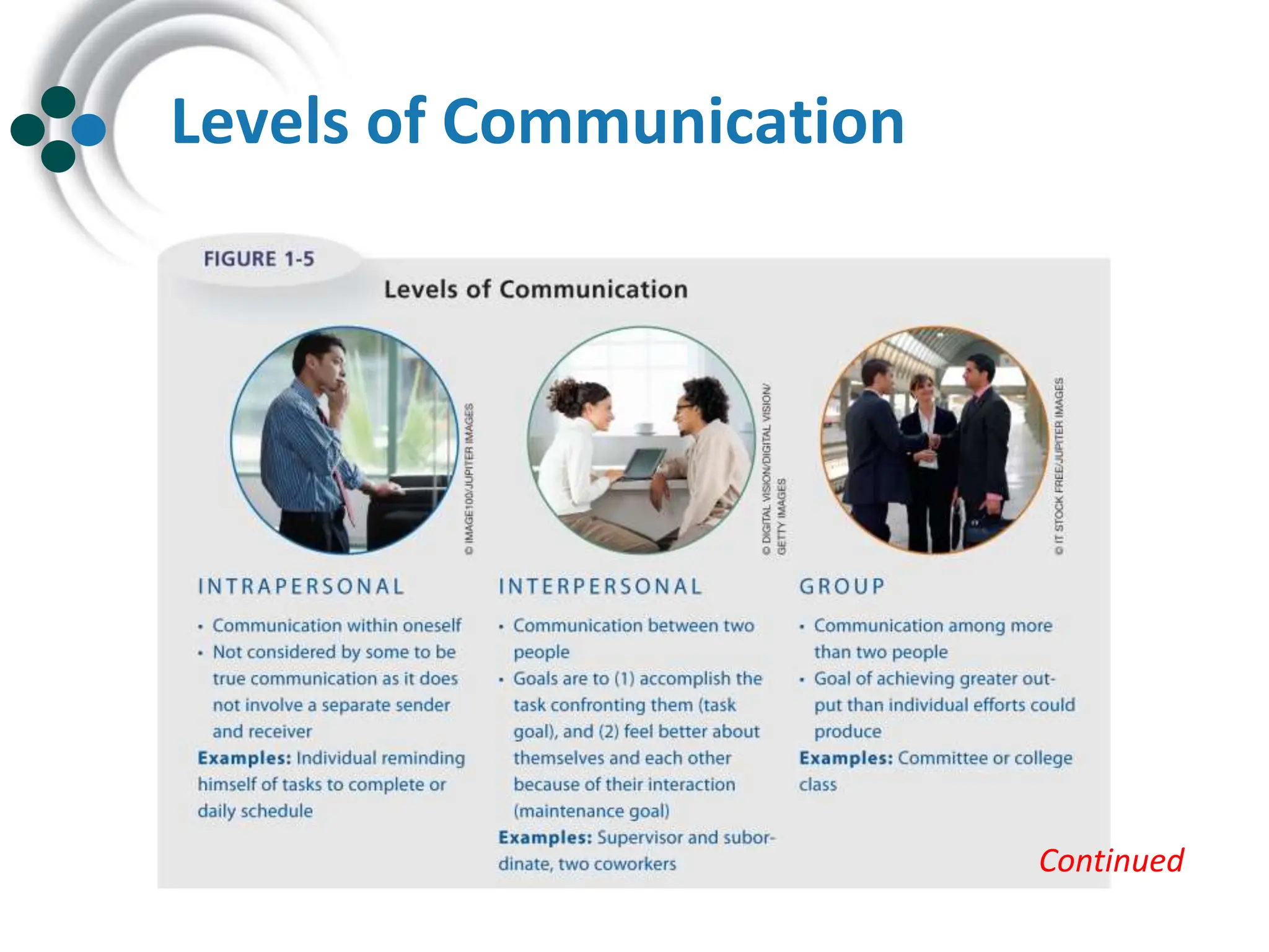 Lecture 1 - Foundation of Business Communication.pptx