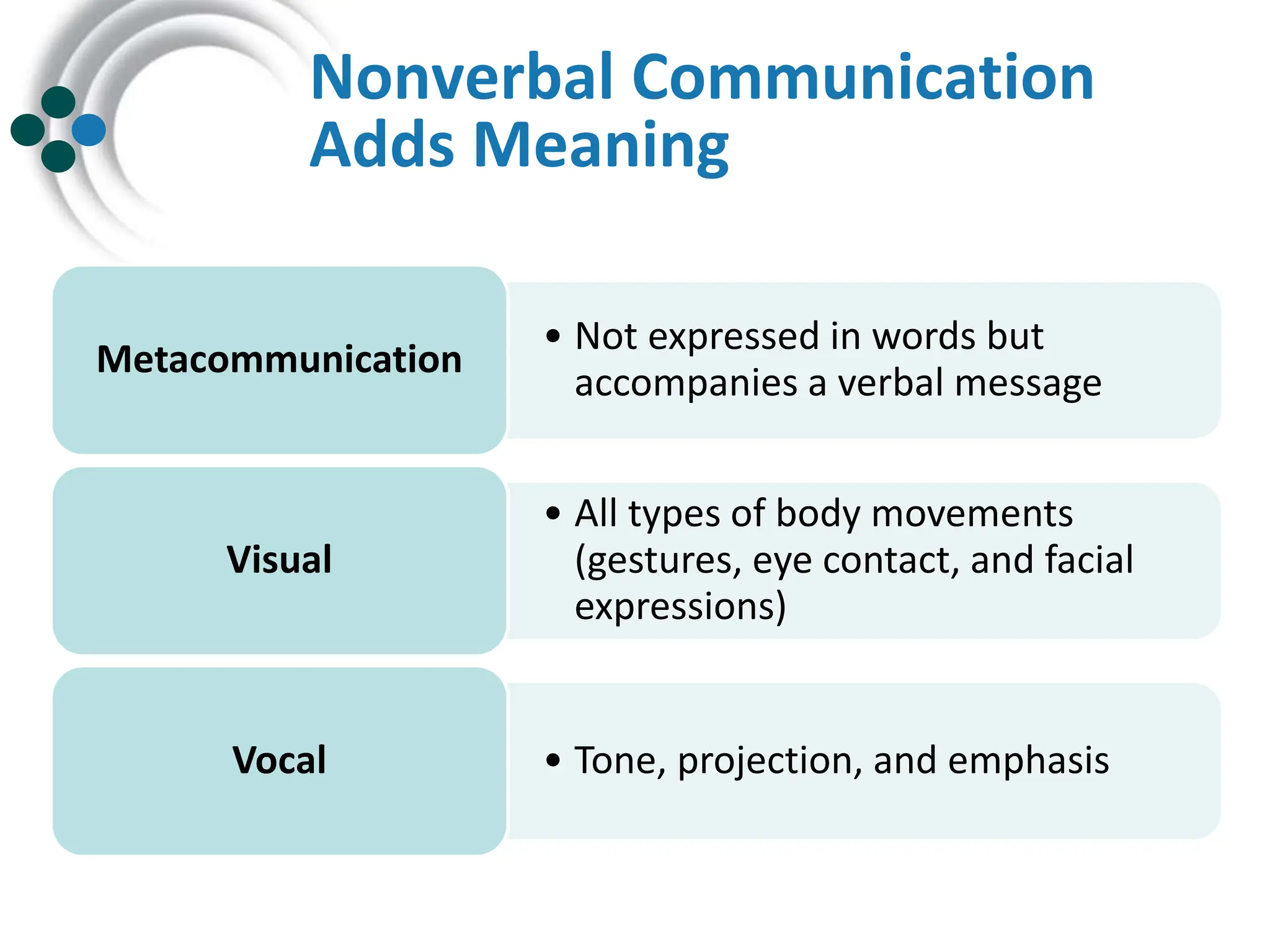 Lecture 1 - Foundation of Business Communication.pptx