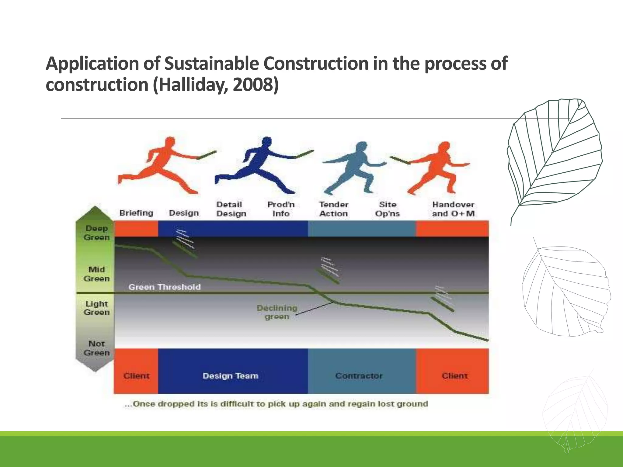 Fundamental of Sustainable Construction.ppt