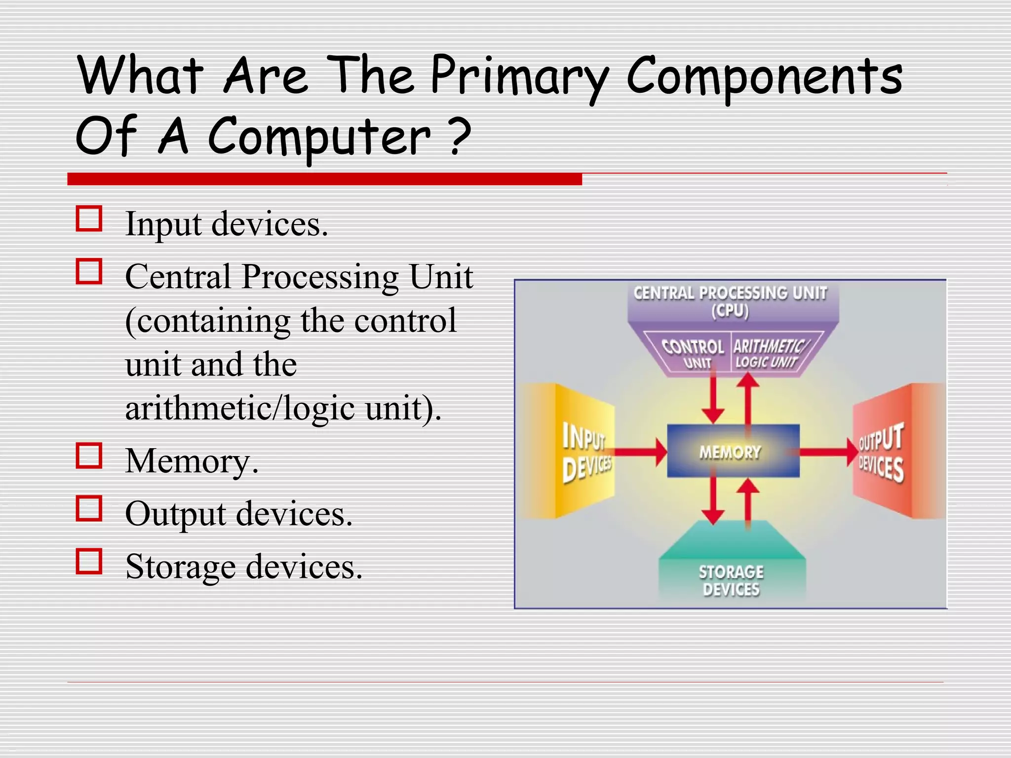 Fundamentals Of Computer System And Programming Ec 105 Ppt