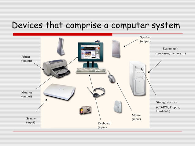 Fundamentals of computer system and Programming EC-105 | PPT