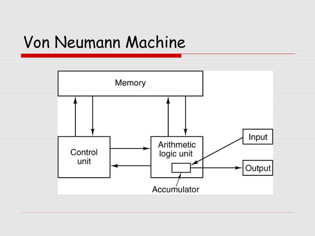Fundamentals Of Computer System And Programming Ec 105 Ppt