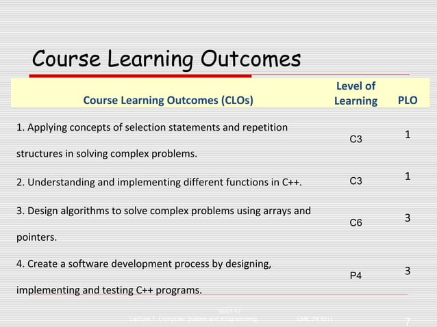 Fundamentals of computer system and Programming EC-105 | PPT