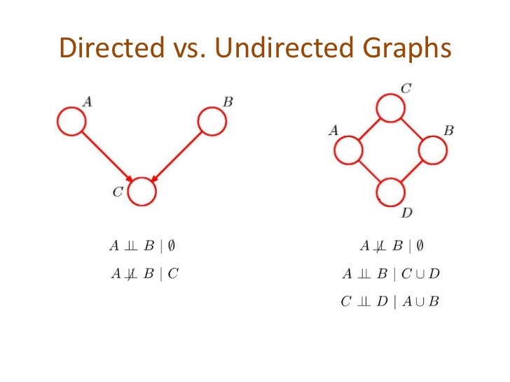 Lecture 1 graphical models