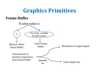 Graphics Primitives and CG Display Devices | PPTX | Computer Peripherals | Computing