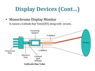 Graphics Primitives and CG Display Devices | PPTX | Computer Peripherals | Computing