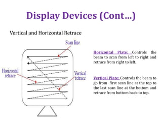 Graphics Primitives and CG Display Devices | PPTX | Computer Peripherals | Computing