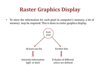 Graphics Primitives and CG Display Devices | PPTX | Computer Peripherals | Computing