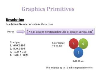Graphics Primitives and CG Display Devices | PPTX | Computer Peripherals | Computing