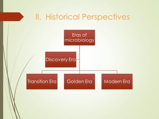 Lecture 1- History and Introduction (1).ppt
