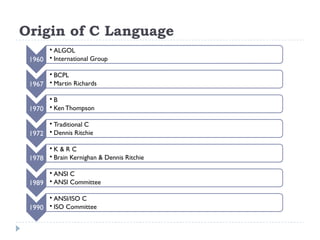 Lecture 1- History of C Programming | PPT