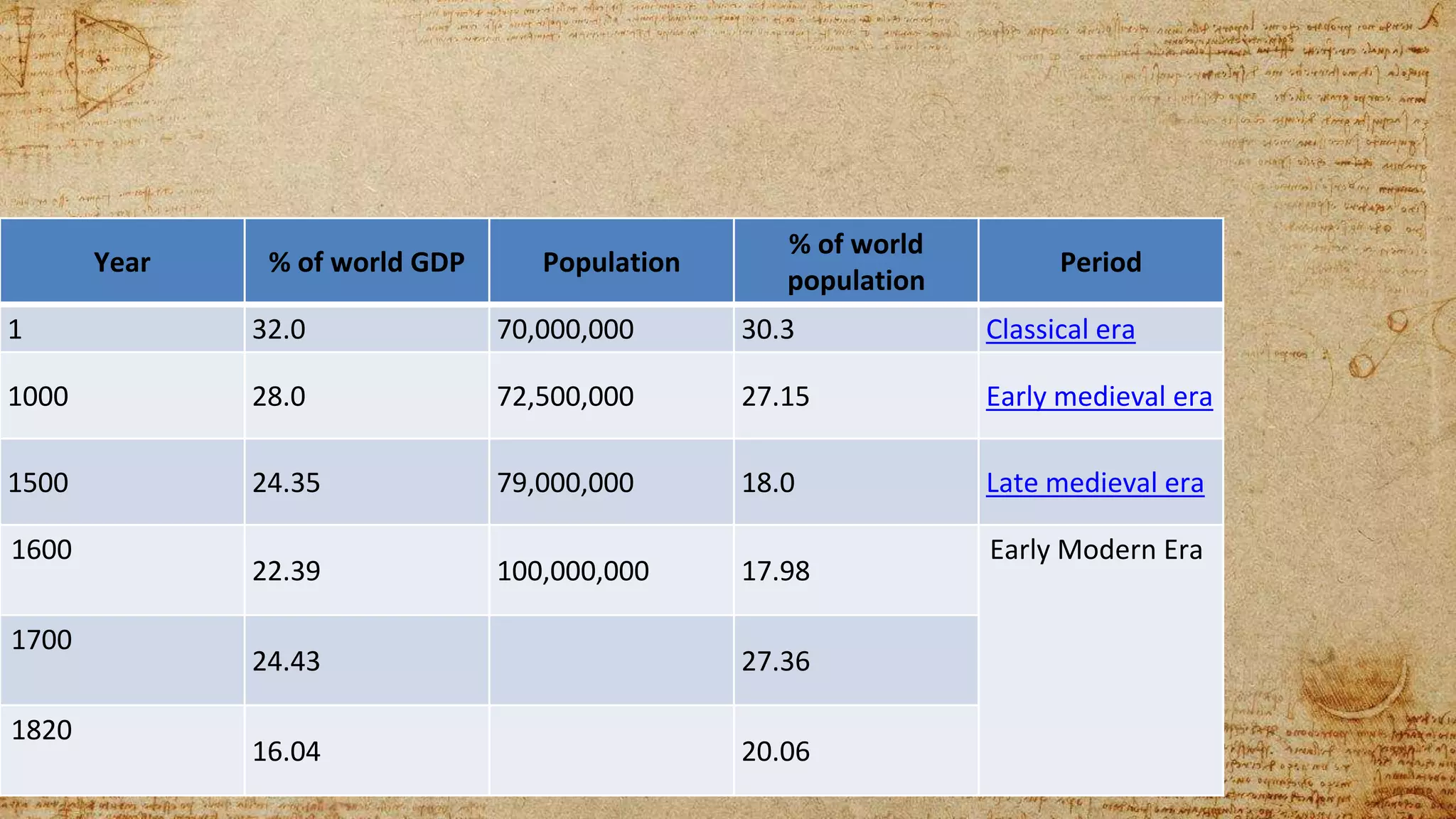 Pre-colonial History of Indian Economy | PPTX