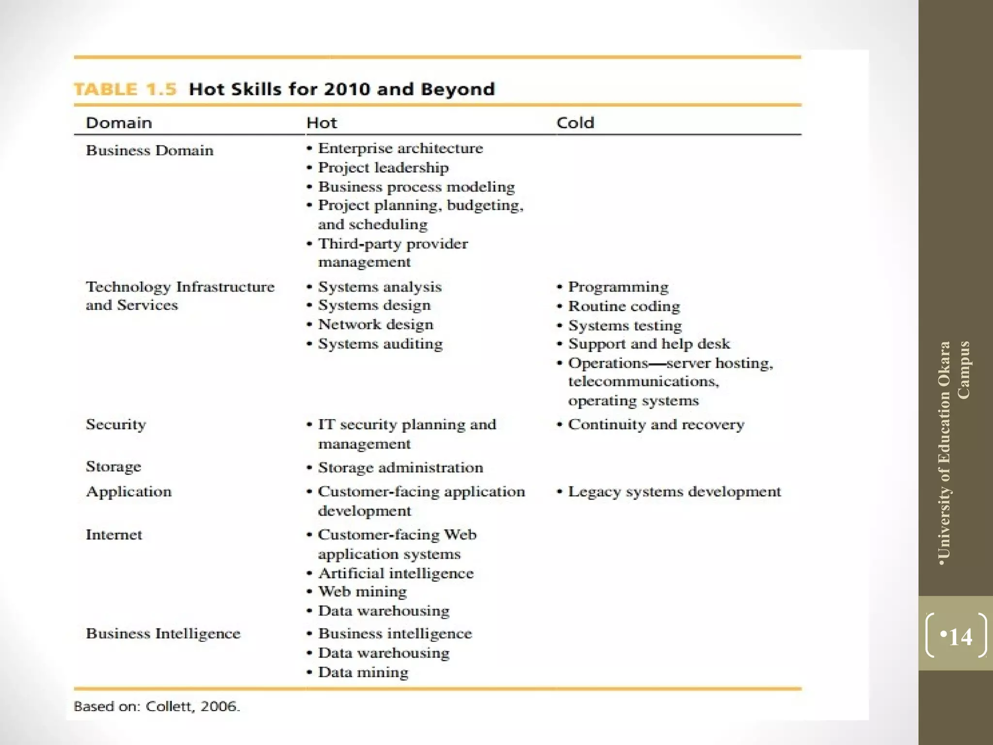 Lecture 1 Information System | PPT