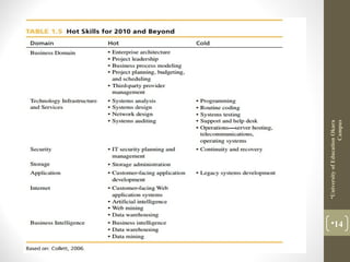 Lecture 1 Information System | PPT