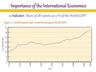 Lecture 1 International Economics defined | PPTX