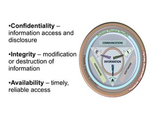 Internet Security - Lecture I | ODP
